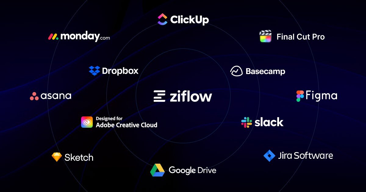 Integrations For Your Creative Ecosystem | Ziflow